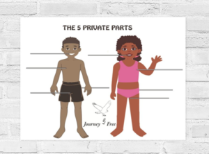 5 Private Parts Charts - Journey 2 Free Publishing Agency